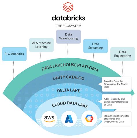 Databricks Lakehouse And Delta Lake A Dynamic Duo L BryteFlow