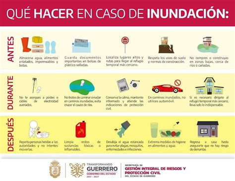 QUÉ HACER EN CASO DE INUNDACIÓN