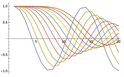 Wolfram On Twitter Learn A Few Methods For Finding Numerical