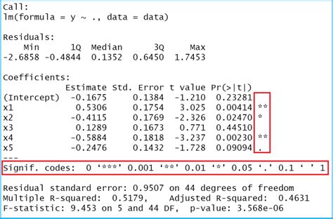extract significance stars and levels from linear regression model in r
