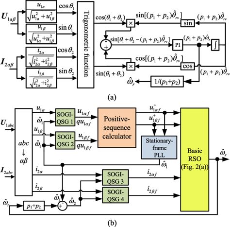 figure 1 from sensorless control of standalone brushless doubly fed induction generator feeding