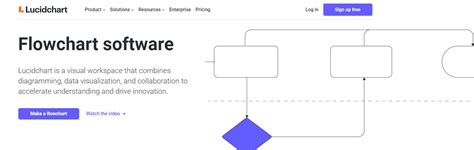 30 Best Free Flowchart Software Of 2023 Mac Windows Mobilityarena