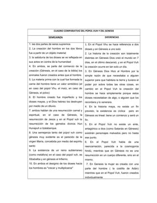 Cuadro Compartivo PDF