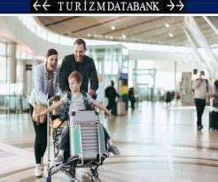 4 AYDA GELEN YABANCI TURİST SAYISI 7 5 MİLYON TURİZM DATABANK