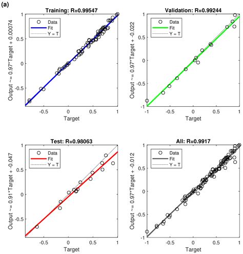 energies free full text hierarchical surrogate assisted evolutionary algorithm for