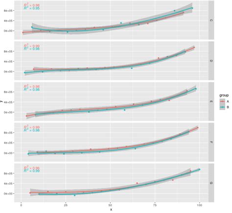 r add a number of observations per group and subgroup