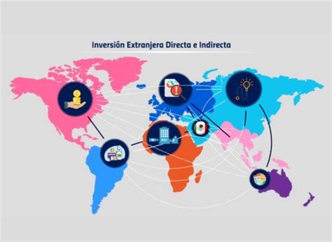 Qué es la inversión extranjera indirecta y cómo funciona