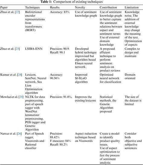 csse free full text aspect based sentiment analysis for social multimedia a hybrid