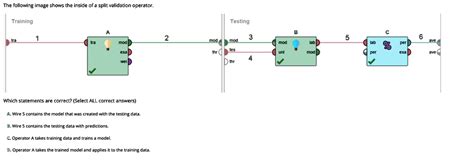 the following image shows the inside of a split validation operator which statements are