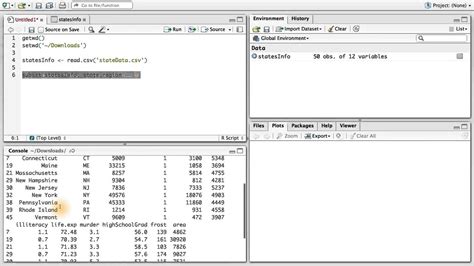 how to plot a subset of a dataframe in r geeksforgeek