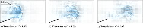 reduced order modeling for dynamic mode decomposition without an arbitrary sparsity parameter