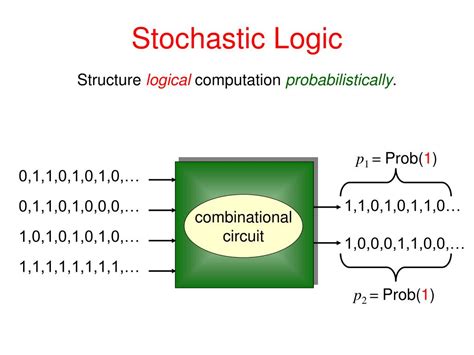 ppt the synthesis of robust polynomial arithmetic with stochastic logic powerpoint