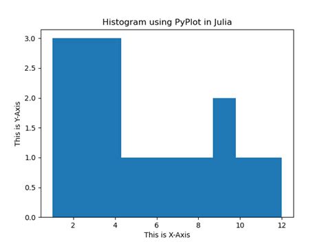 julia working with matplotlib s pyplot class geeksforgeeks