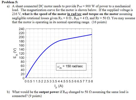 Solved Problem 5 A A Shunt Connected DC Motor Needs To Chegg