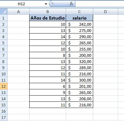 Análisis de regresión lineal en Excel