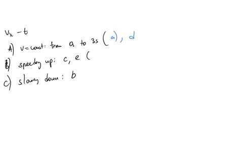 solved problem 2 interpreting velocity versus time graph mis the figure on the right shows