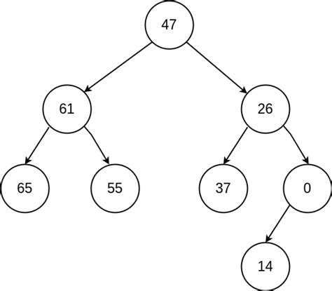 binary search tree to greater sum tree coding ninjas