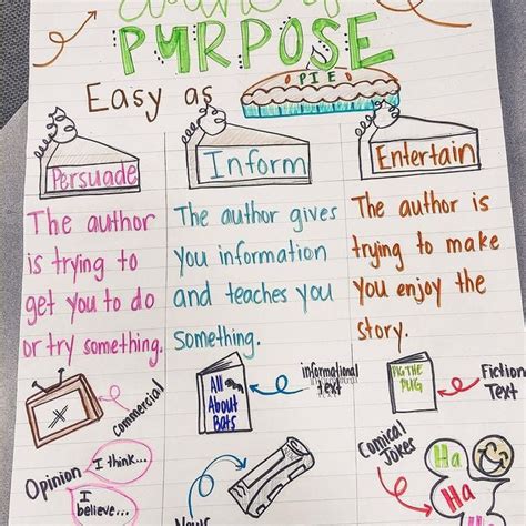 Authors Purpose Anchor Charts And Activities To Inspire Your