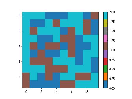 Understanding Colormaps In Matplotlib Matplotlib Color