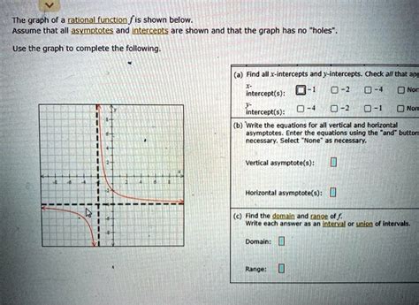 solved the graph of rational function f is shown below assume that all asymptotes and