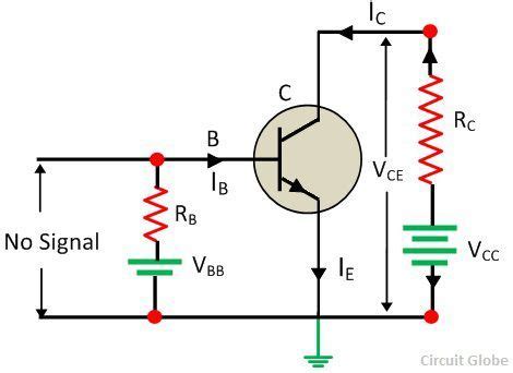What Is Transistor Load Line Analysis Definition DC Load Line