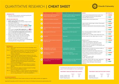pdf cheat sheet for quantitative research