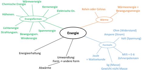 Mathe Und Physik