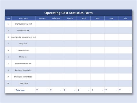 Excel Of Operating Cost Statistics Form Xlsx Wps Free Templates