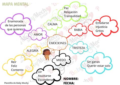 Mapa Mental Mapa De Emociones Emociones Aprender Emociones Etsy M Xico