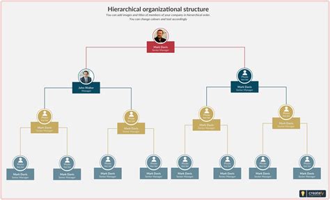 Generate Hierarchical Diagram From Outline Free Organization