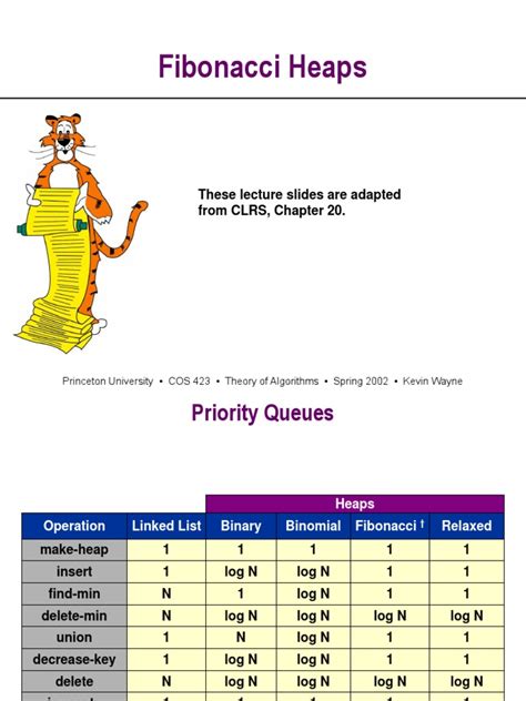 fibonacci heaps these lecture slides are adapted from clrs chapter 20 pdf algorithms and