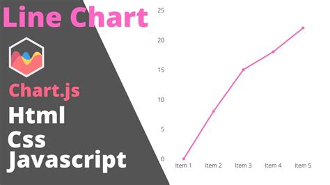 How To Make A Linear Chart On Html Css And Javascript Chartjs