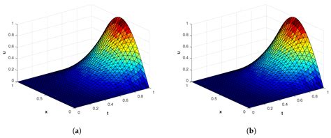fractal fract free full text a hybrid local radial basis function method for the numerical