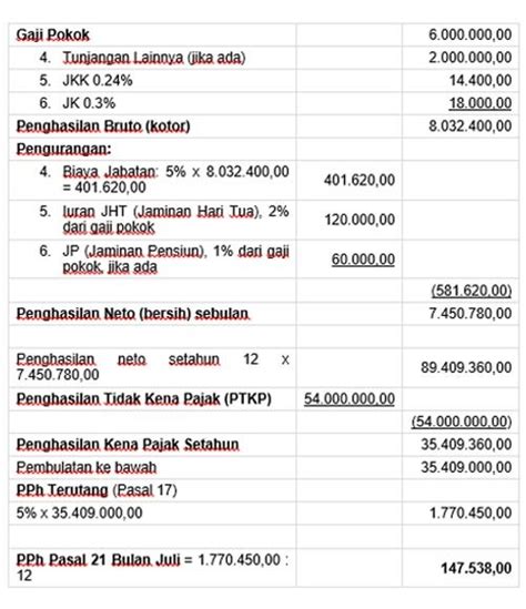 Yang Termasuk Wajib Pajak Pph Pasal 21 Adalah Homecare24