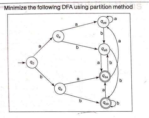 solved minimize the following dfa using partition method qaa