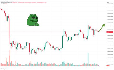 Pepe Coin Price Prediction As Pepe Still Leads Meme Coin Frenzy Can