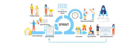 The Power Of Transparency Embracing Agile Methodology For Successful