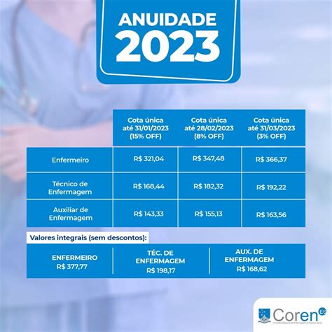 Anuidade 2023 boletos já estão disponíveis para emissão Conselho