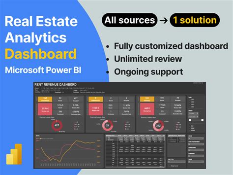 Real Estate Analytics Dashboard In Microsoft Power BI Upwork