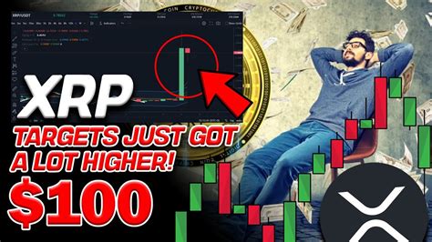 Ripple XRP News WARNING XRP Bullrun Targets Set To 10x Don T Miss