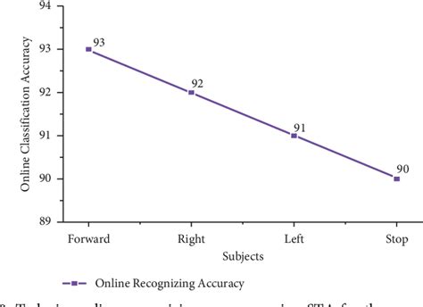 figure 20 from classification of electroencephalogram signal for developing brain computer