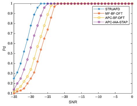 remote sensing free full text a space time range joint adaptive focusing and detection