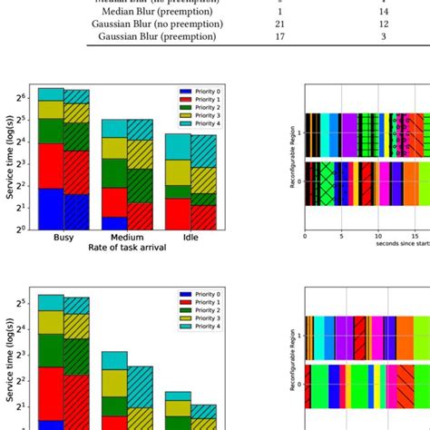 single hls kernel fpga resource usage for median blur and gaussian blur download scientific