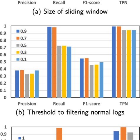 pdf loggan a log level generative adversarial network for anomaly detection using permutation