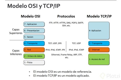 Diferencia Del Modelo Osi Y Tcp Ip Image To U