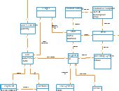 NextGen POS Editable UML Class Diagram Template On Creately