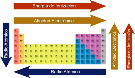 Tarea Qu Mica By Allison Morales Issuu