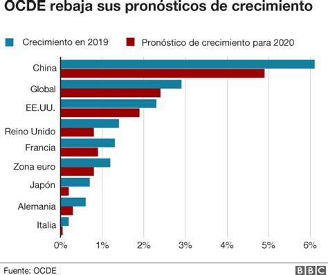 Coronavirus los gráficos y mapas que muestran el impresionante impacto