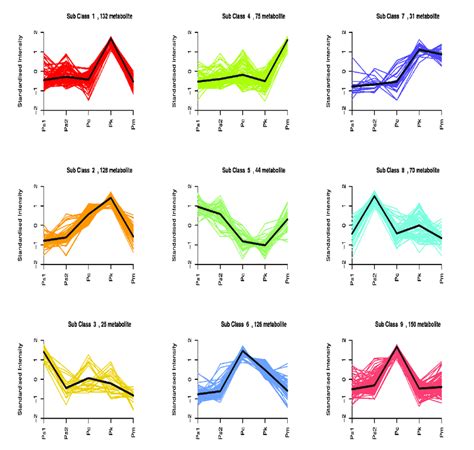 k means cluster analysis of differential metabolites download scientific diagram
