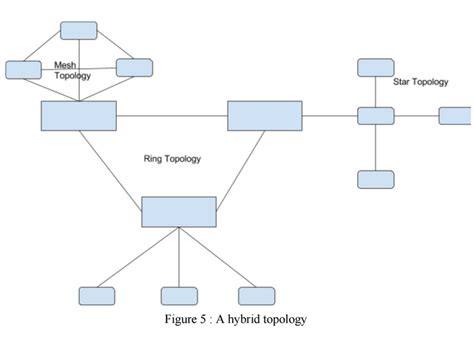 Network Topologies Computer Networks Geeksforgeeks